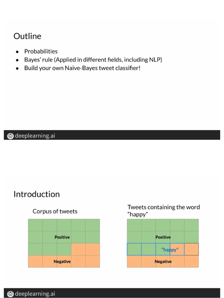 2 Sentiment Analysis With Naive Bayes Pdf 4845
