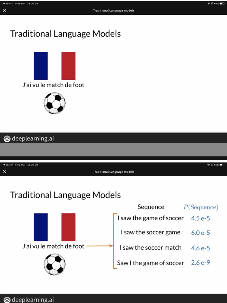 2 Recurrent Neural Network for Language Modeling | PDF