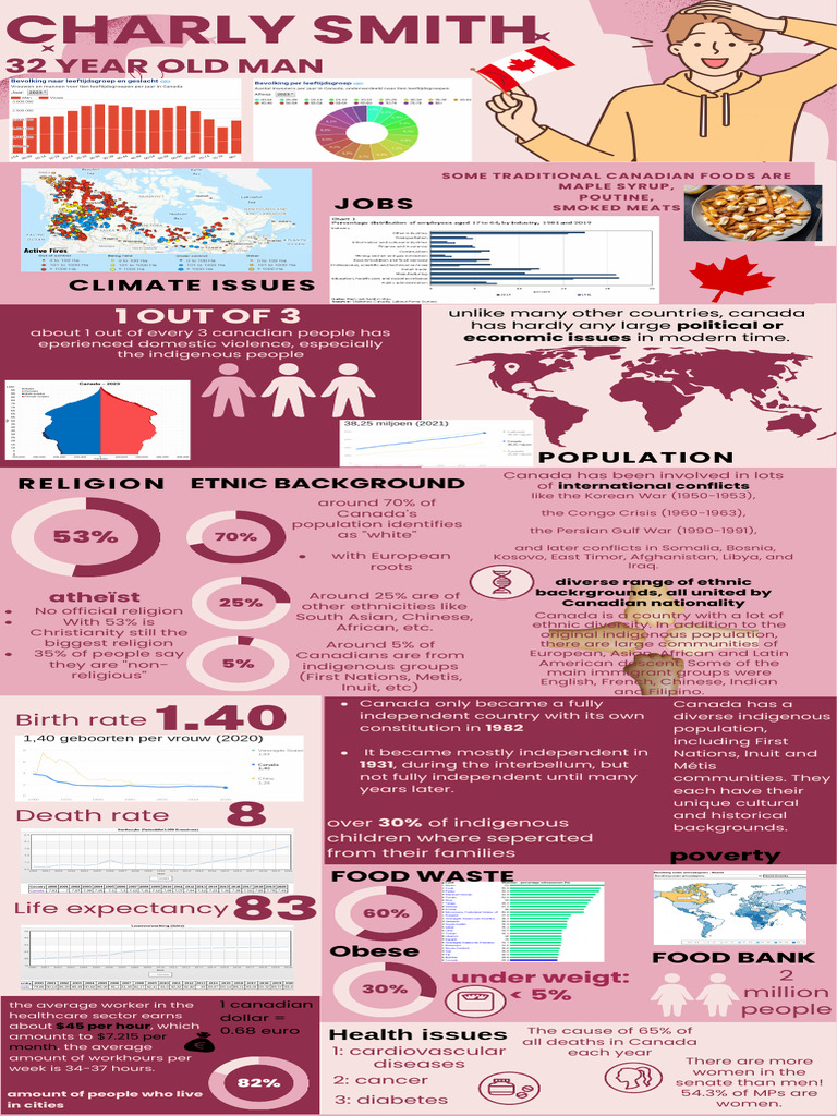 Charly | PDF | Canada | Métis