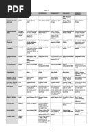 Vision Conversion Chart v2 0 | PDF | Eye | Face