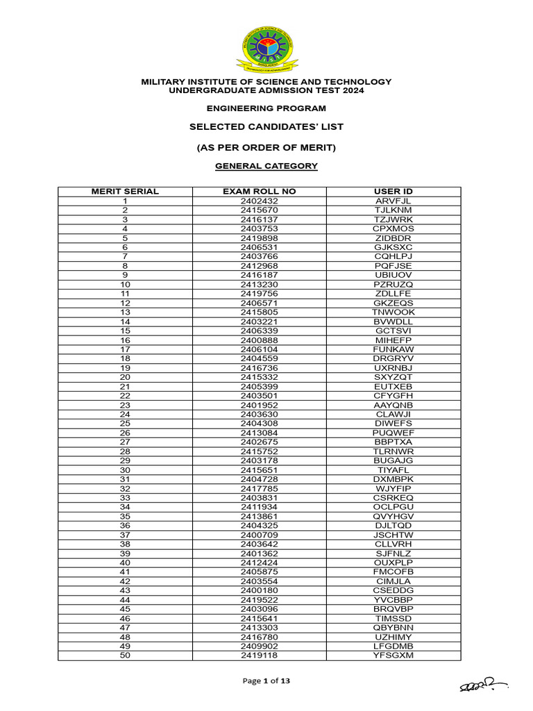Selected Candidate List | PDF | University And College Admission