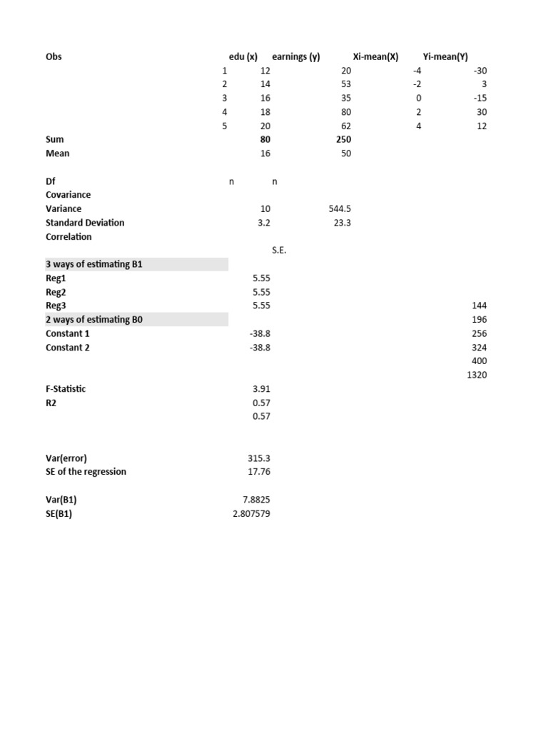 Practice data from Week 1 | PDF | Errors And Residuals | Interpolation