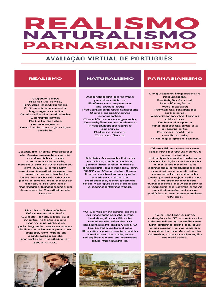 Realismo, Naturalismo e Parnasianismo | PDF | Realismo (artes)