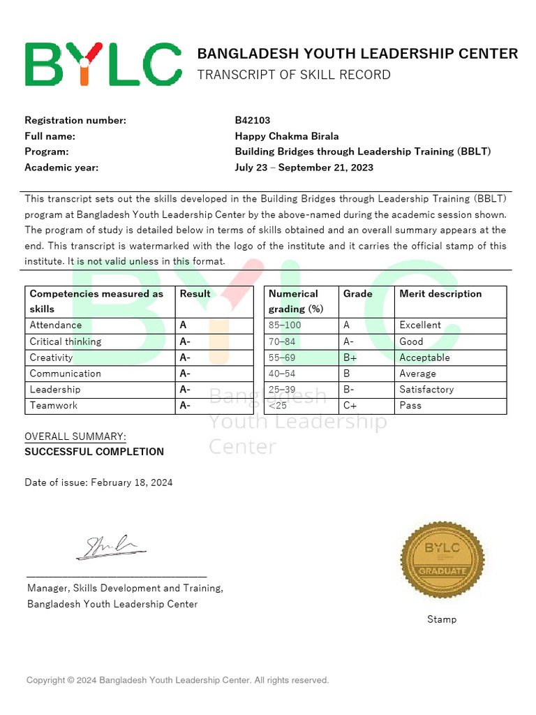 B42103 Happy Chakma Birala | PDF | Cognitive Science | Behavioural Sciences