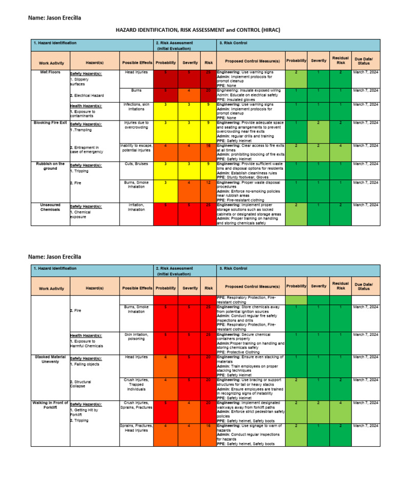 Bosh Hirac Individual | PDF | Personal Protective Equipment | Hazards