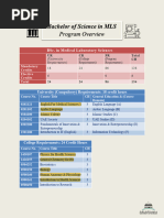 B.Sc Medical Laboratory Technology Syllabus | PDF | Medical Laboratory ...