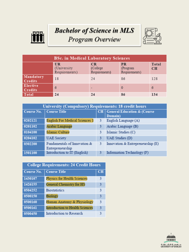 BSc in Medical Laboratory Sciences Plan | PDF | Pathology | Medicine