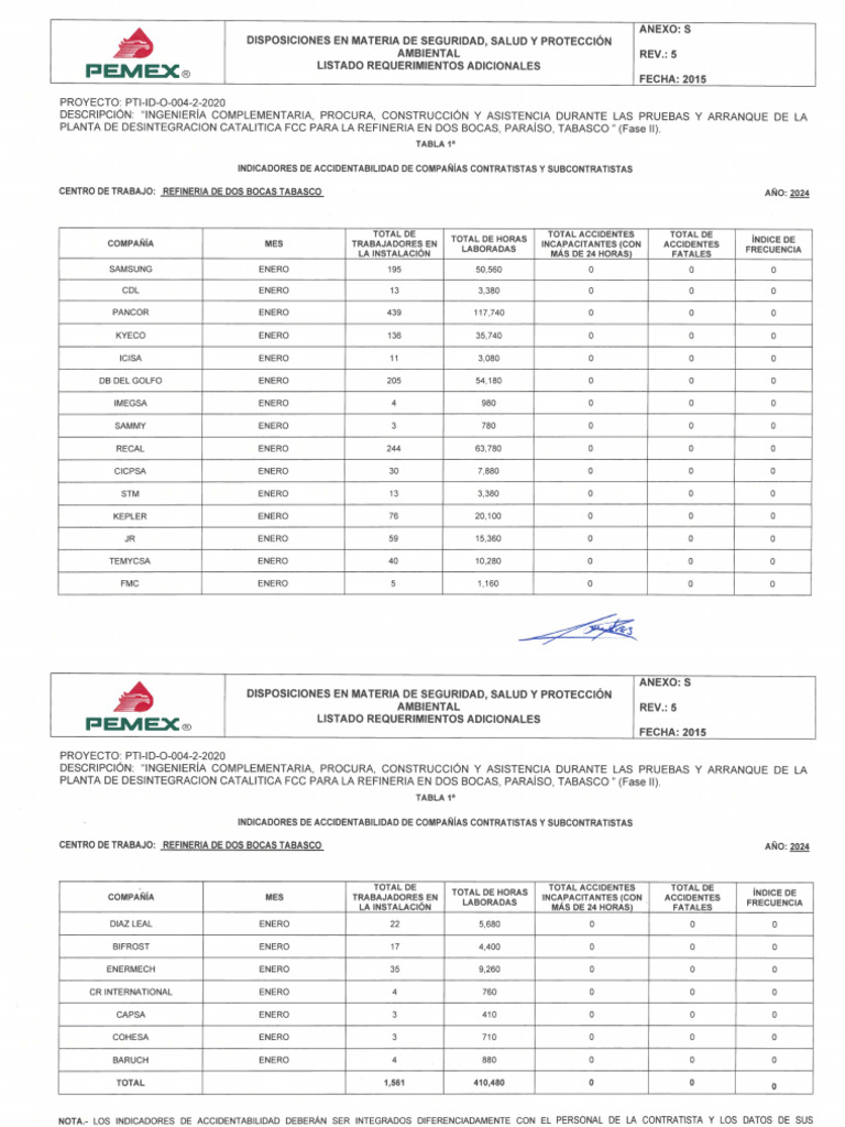 Tabla 1a Pti-Id-O-004-2-2020 Enero 2024 | PDF