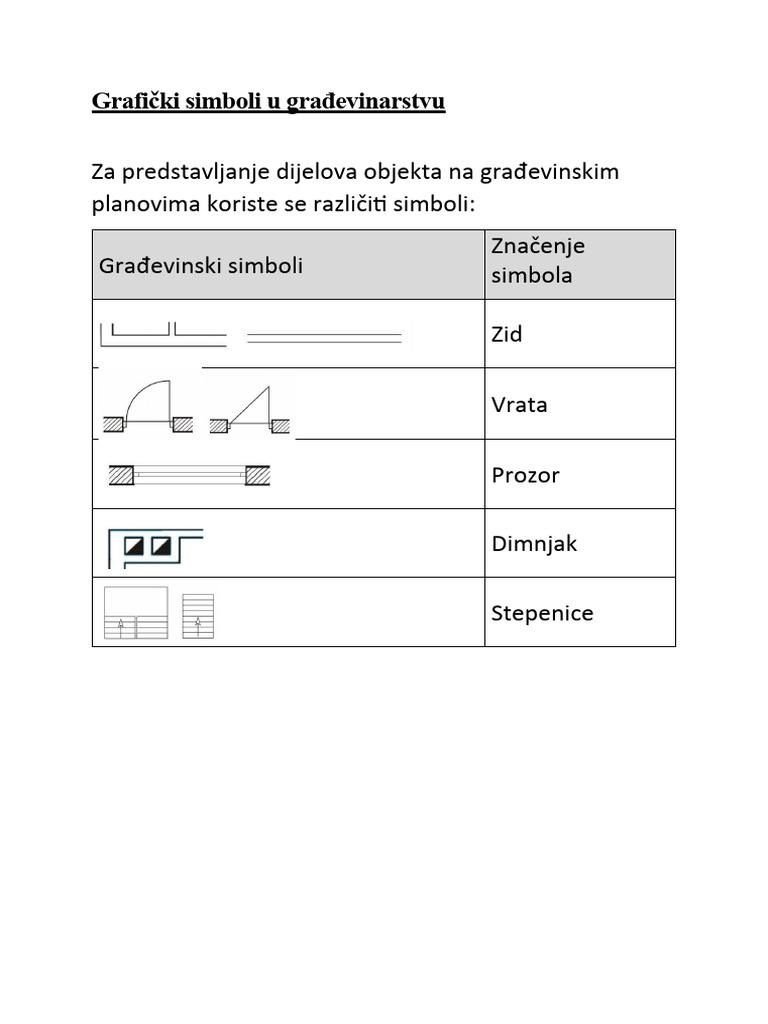 Grafički Simboli U Građevinarstvu | PDF