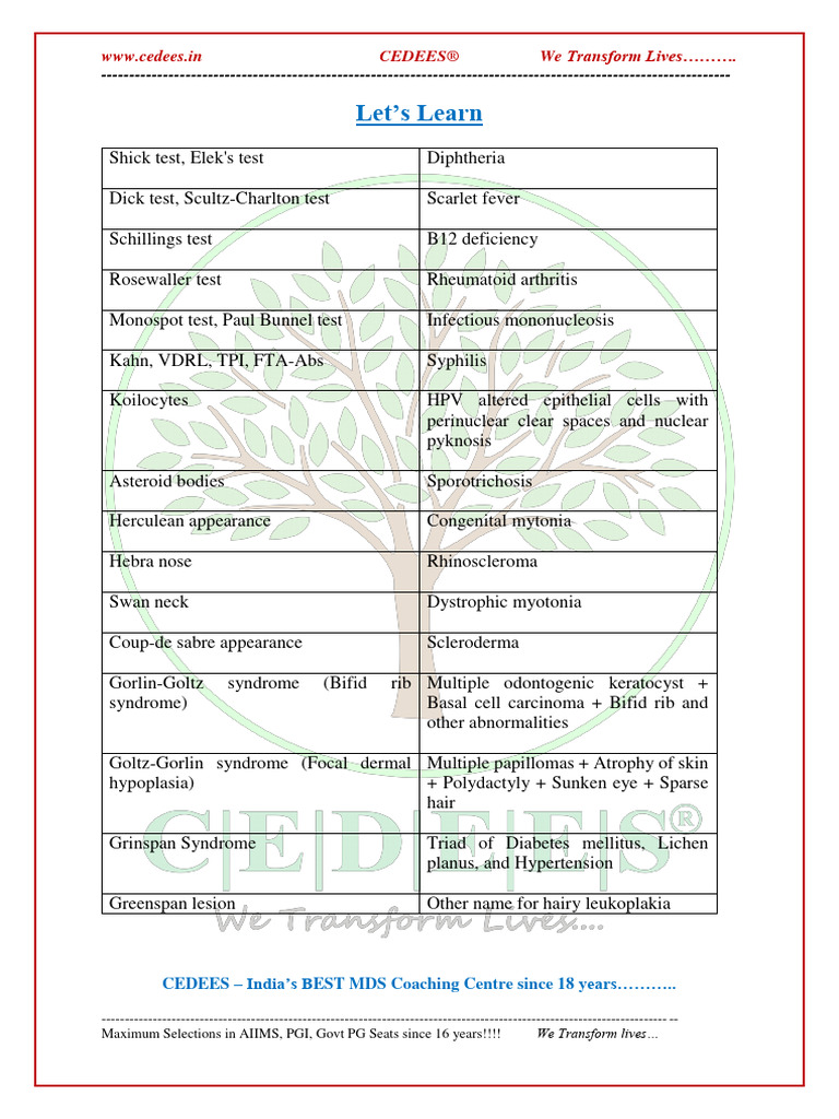 Lets Learn | PDF | Diseases And Disorders | Cutaneous Conditions