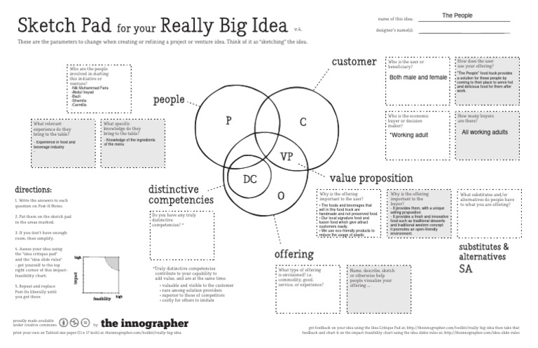 Idea Sketch Pad | PDF