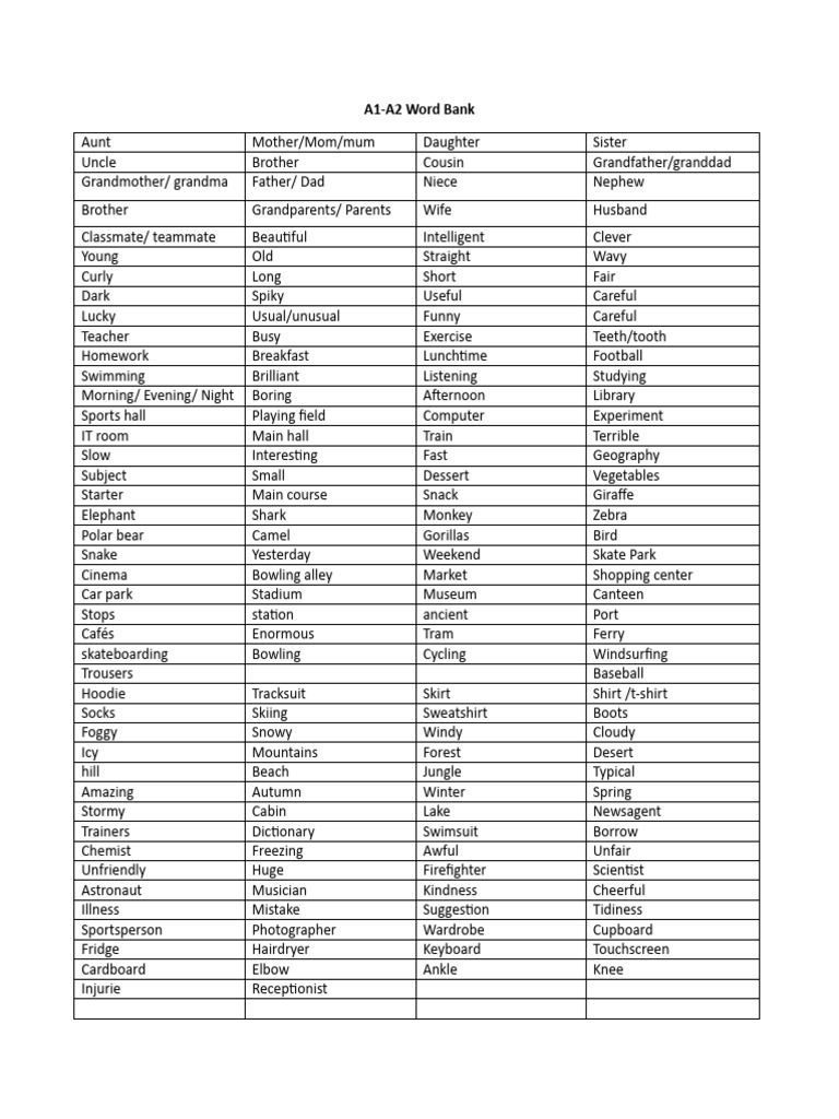 A1 A2 WORD BANK | PDF