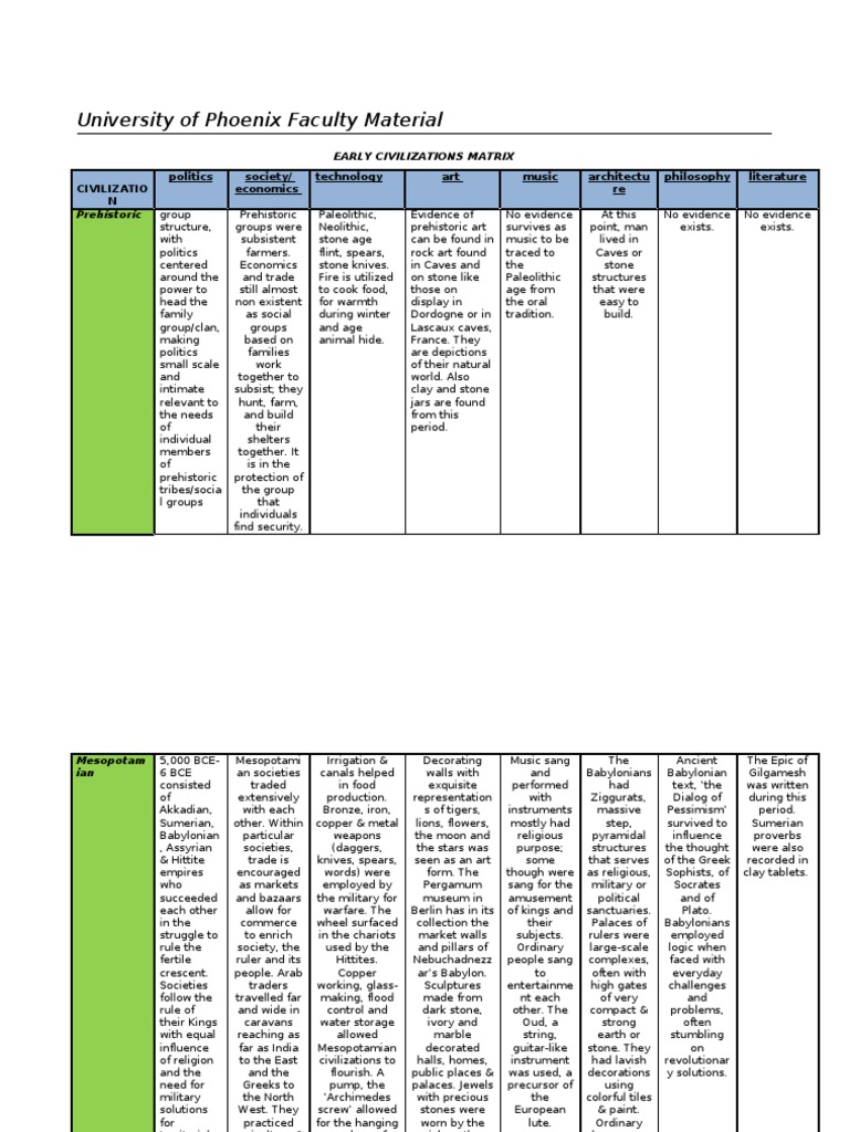 University of Phoenix Faculty Material: Early Civilizations Matrix ...
