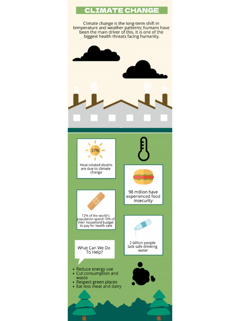 Climate Change Infographic | PDF