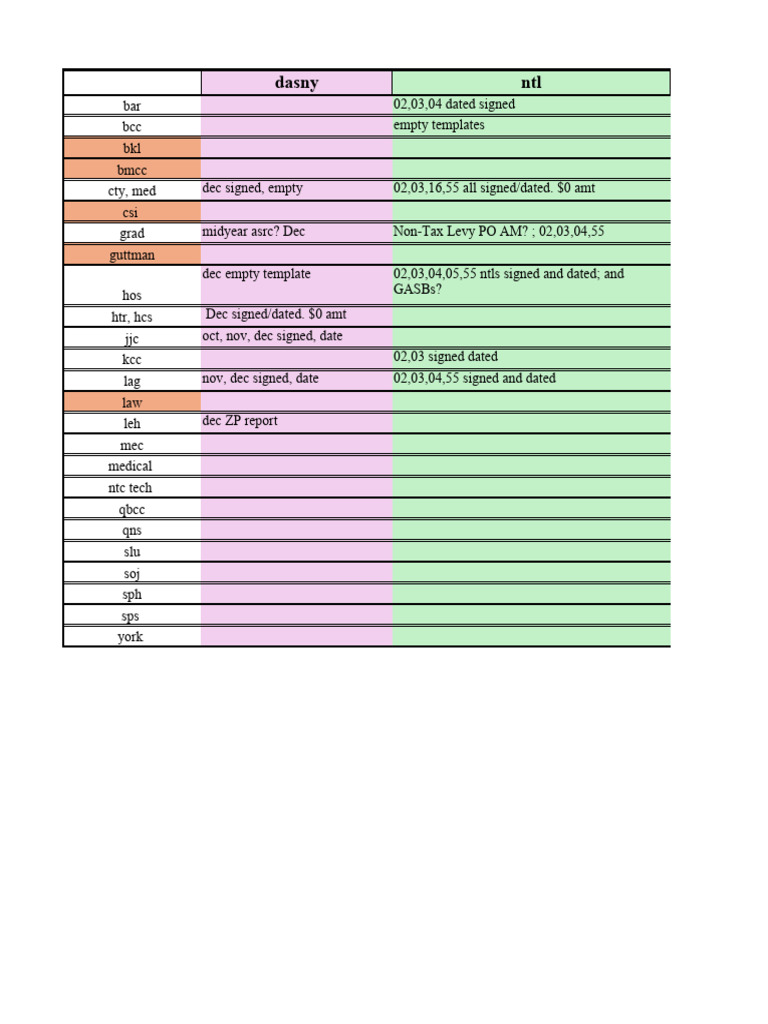 Recon Checklist | PDF