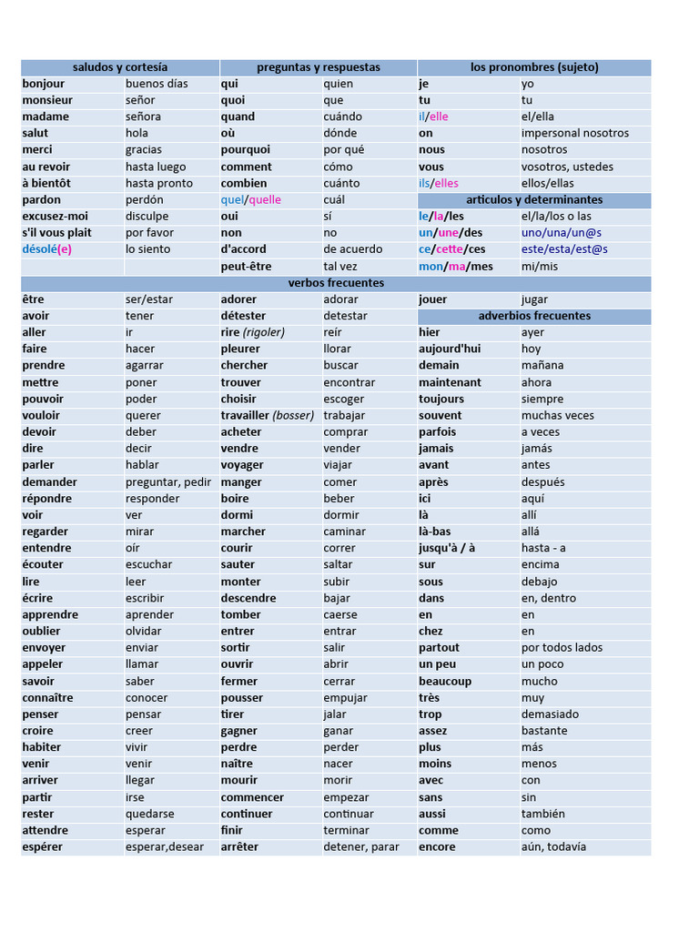 Vocabulario de Frances | PDF | Artes del Lenguaje y Comunicación