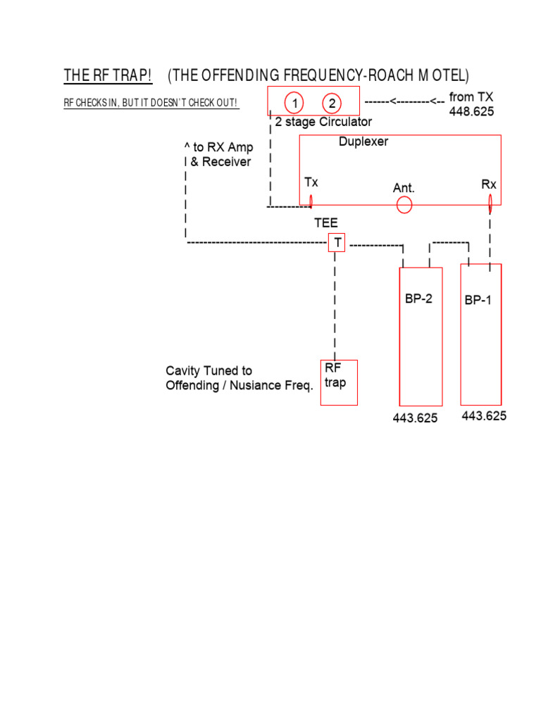 THE RF TRAP - Design and Implementation | PDF | Electrical Engineering ...
