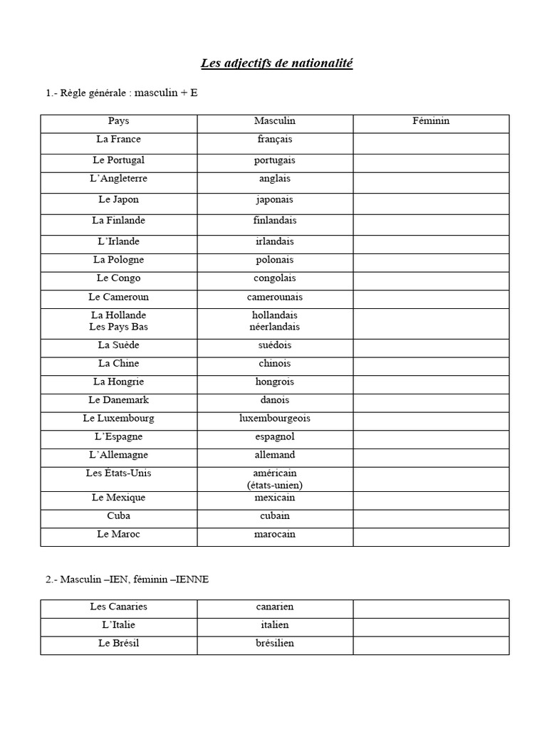 Les Adjectifs de Nationalité | PDF | Linguistique | Langues