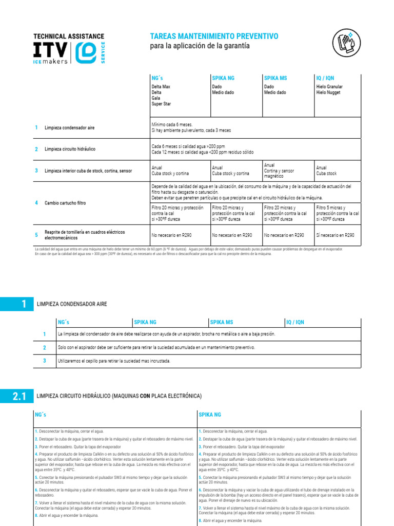 Itv Mant Es | PDF | Agua | Química
