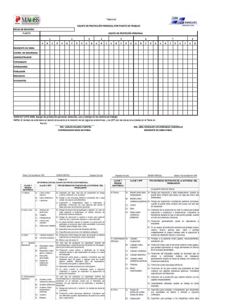Tabla EPP NOM 017 STPS 2008 | PDF