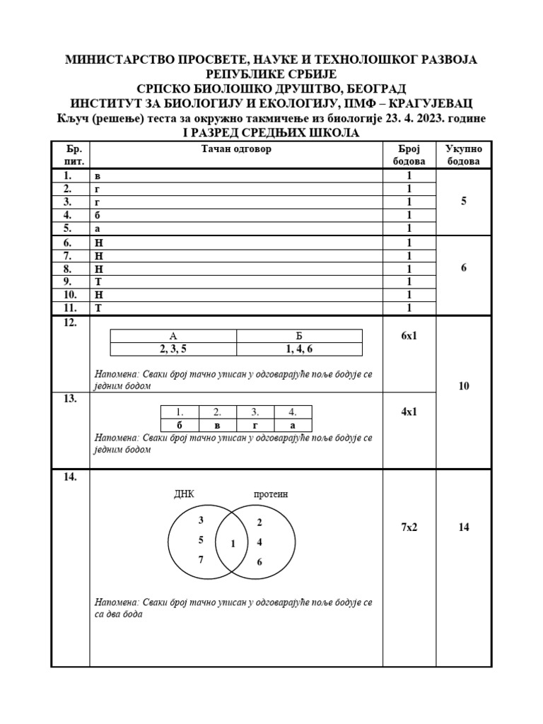 Kljuc PRVA Godina | PDF