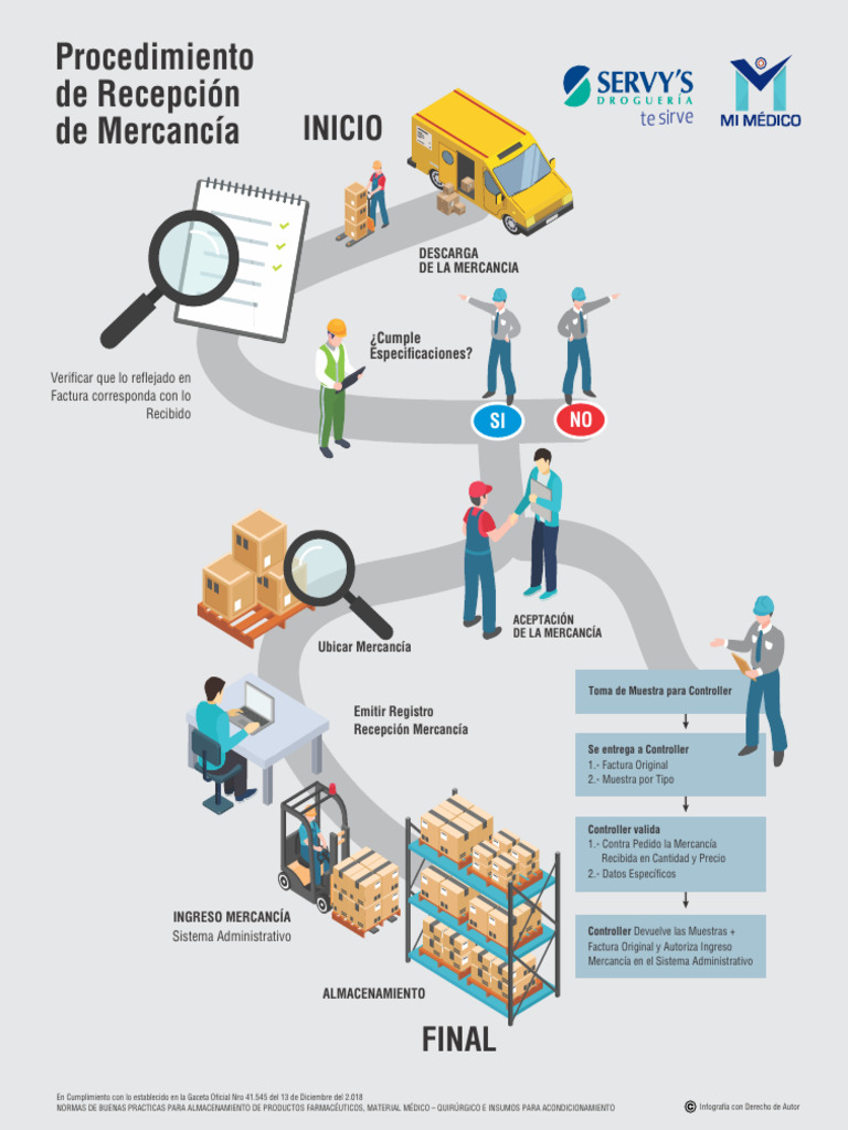 Infografia Proceso Recepcion | PDF | Factura