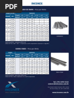 Tabela de Chaveta | PDF