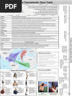 grade-7-history-study-notes-term-2-the-transatlantic-slave-trade | PDF ...