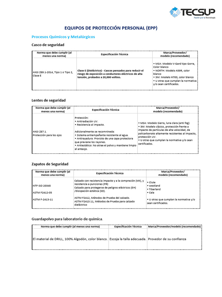 Equipos de Protección Personal (Epp) : Procesos Químicos y Metalúrgicos | PDF | Materiales