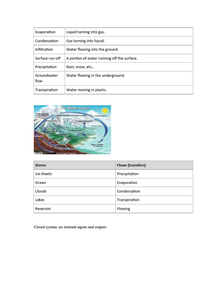 Geography Rivision Notes | Download Free PDF | Discharge (Hydrology ...