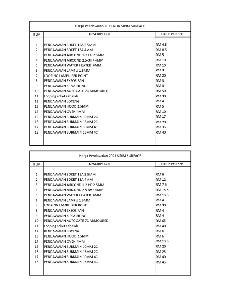 Harga Wiring 1 | PDF