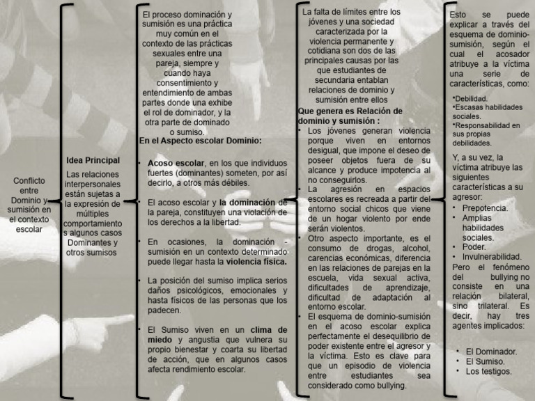 Dominio y sumisión en el bullying escolar | PDF | Violencia ...