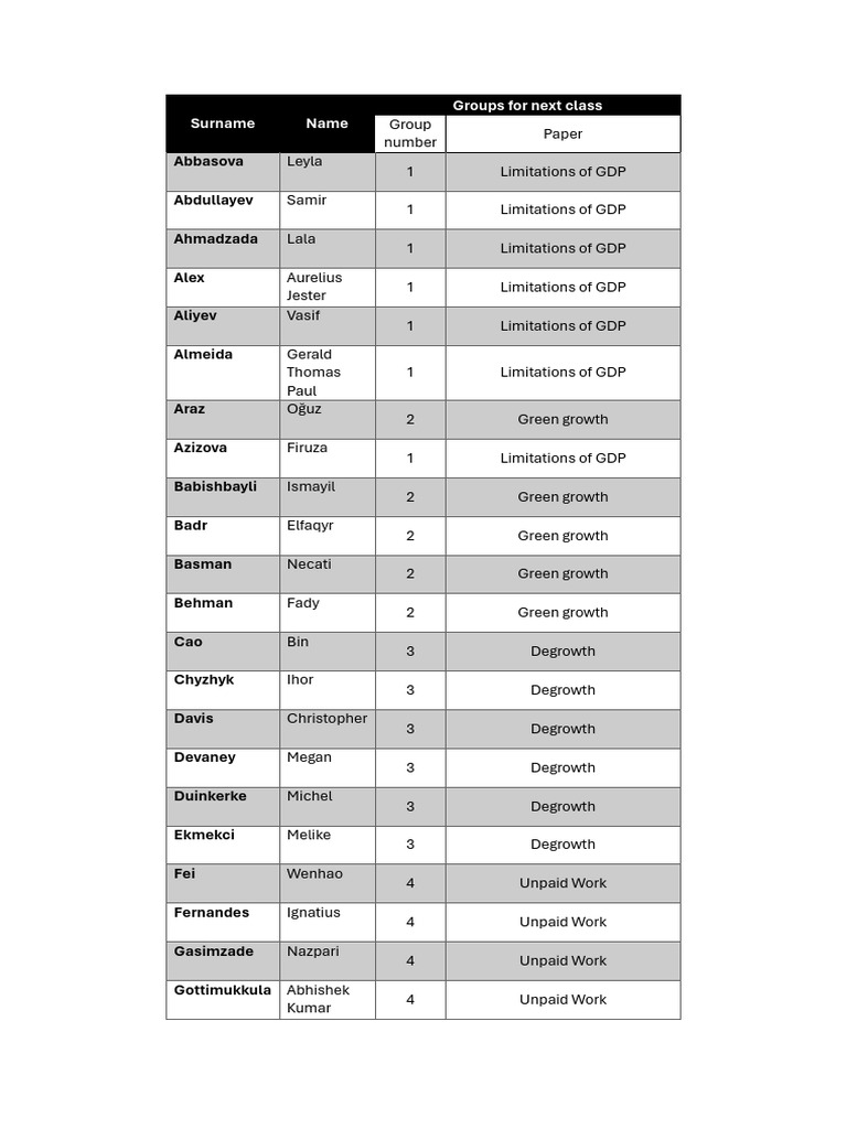 Class #2 - groups | PDF