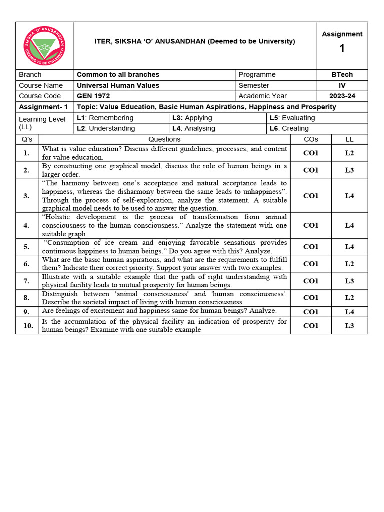 3a) Assignment 1 | PDF | Consciousness | Cognition