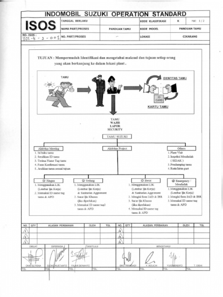ISOS Panduan Tamu | PDF