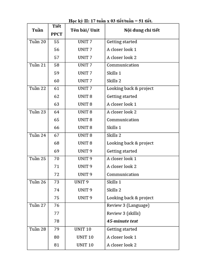 Anh 9-Hkii | PDF | Teaching Method | Clause