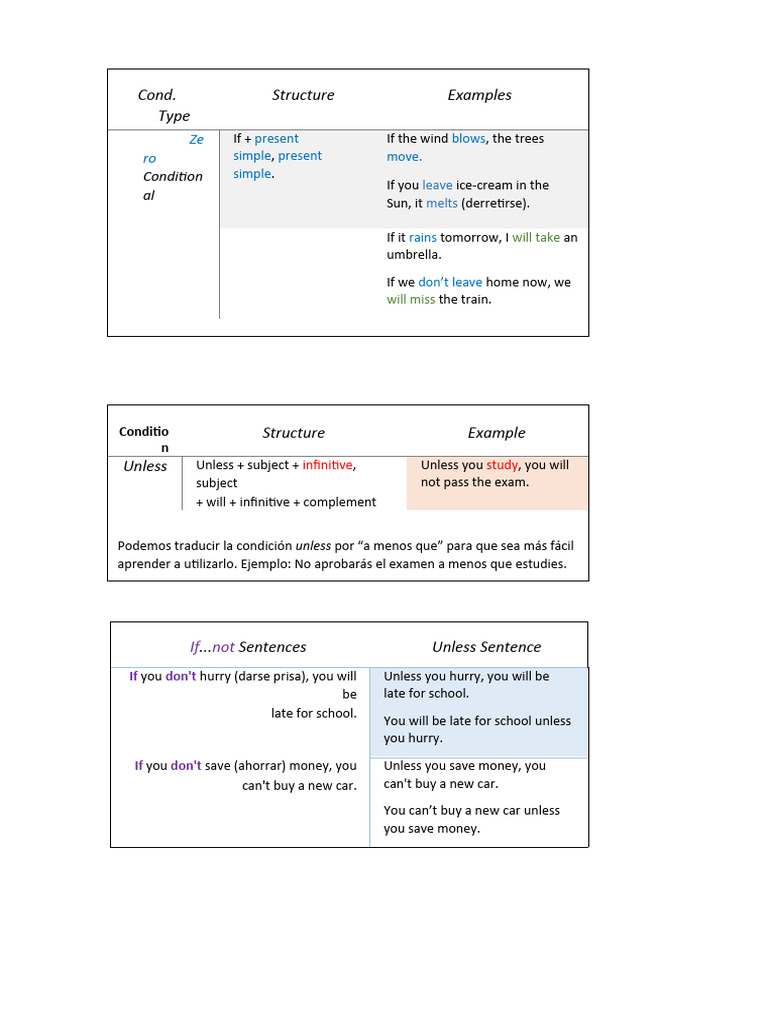 Conditional II | PDF