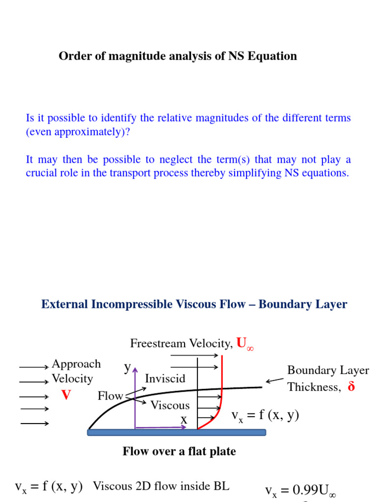 NS Equation Classes 3 - 5 | PDF | Boundary Layer | Fluid Dynamics