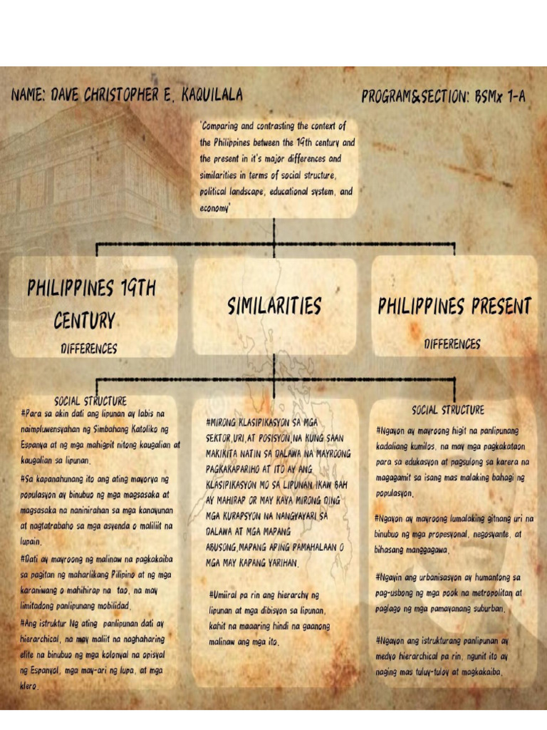 Life of Rizal Answer No.2 | PDF