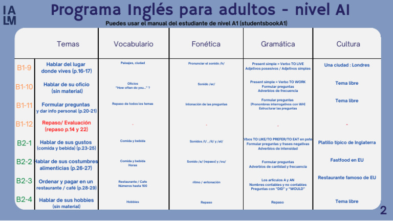 Copia de Programa Inglés adultos-nivel A1 | PDF | Lingüística ...