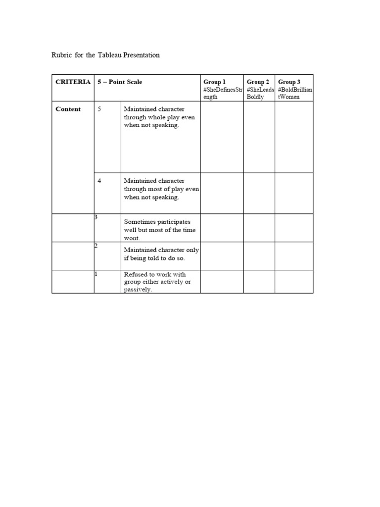 Rubric For The Tableau Presentation | PDF