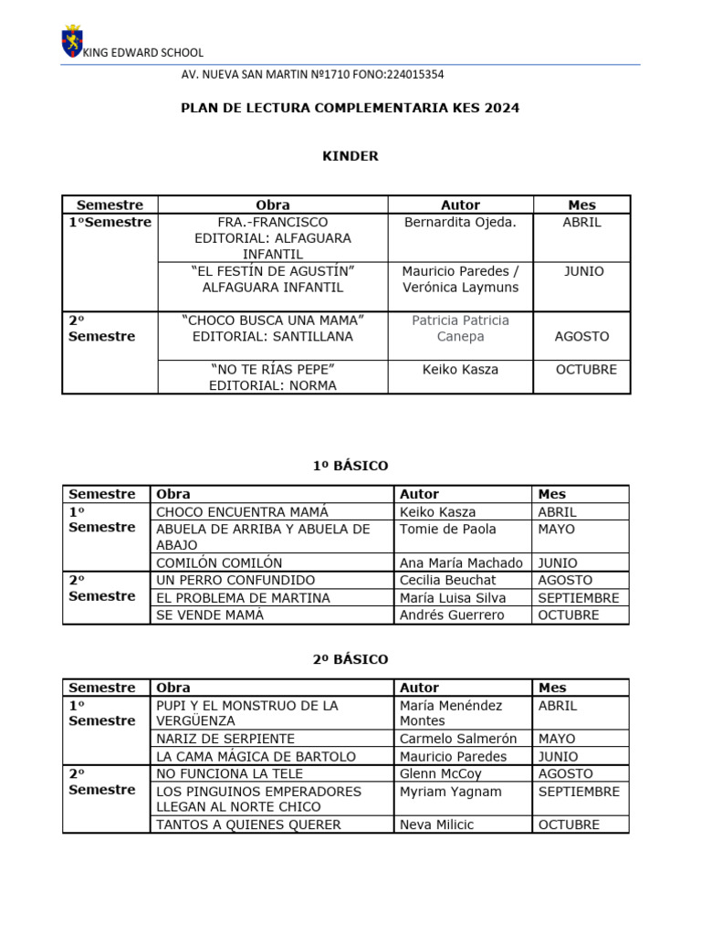 Plan Lectura Complementaria 2024 | PDF | Novelistas | Escritores de ficción