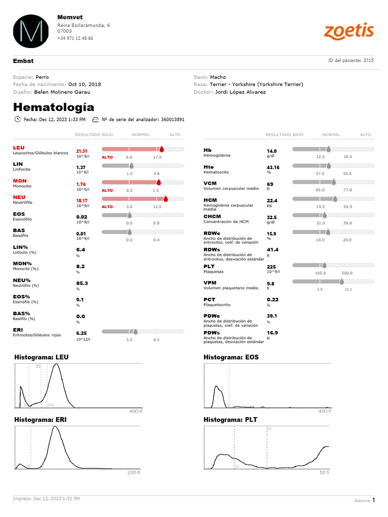 Fuse Report Referral 581 2023-12-12 | PDF | Leucocito | Hematología