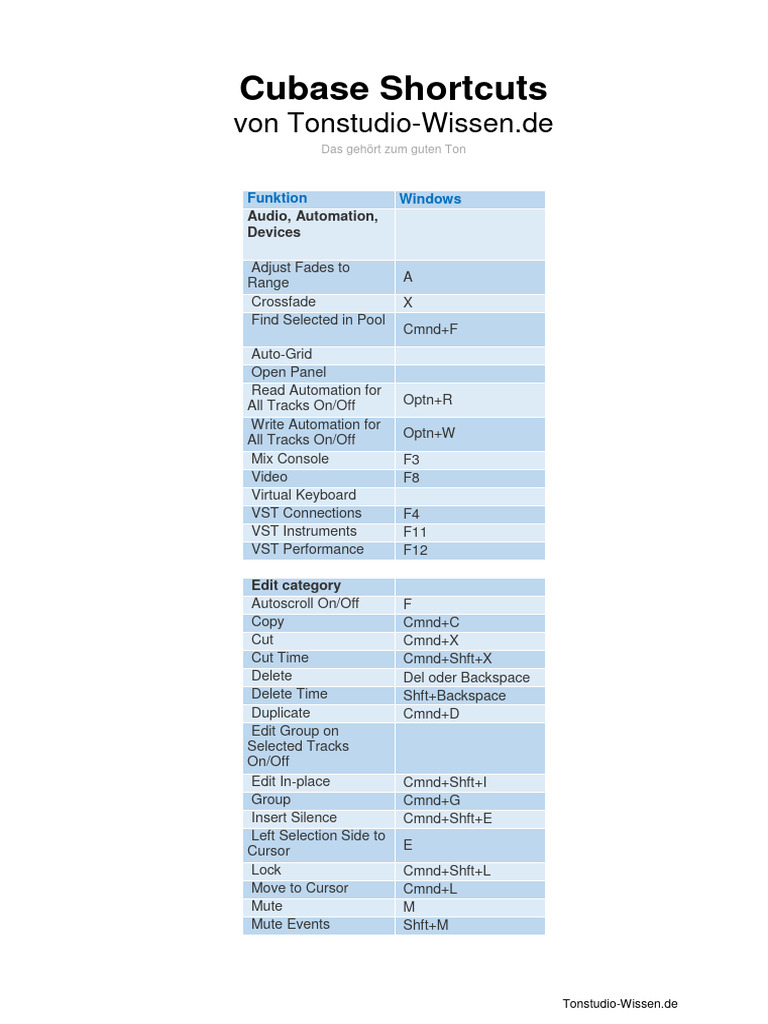 Cubase Shortcuts Windows | PDF | System Software | Software
