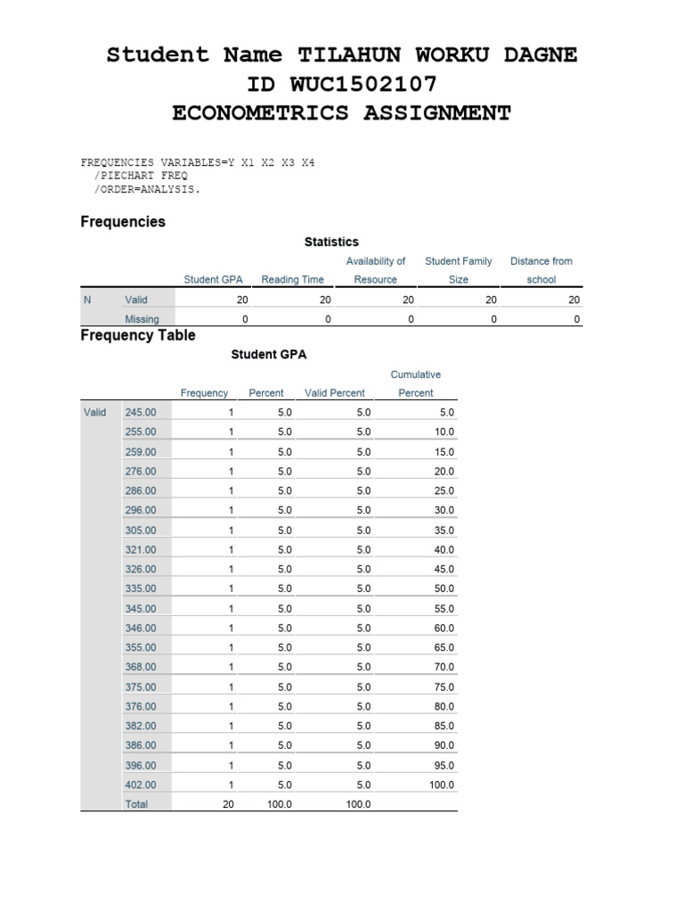 Regression Out Put In Spss Pdf Errors And Residuals Statistics
