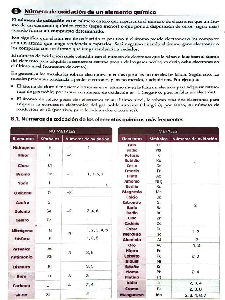 Números De Oxidación Pdf Redox Tabla Periódica 5876