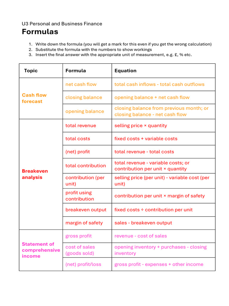 Formulas | PDF | Revenue | Inventory