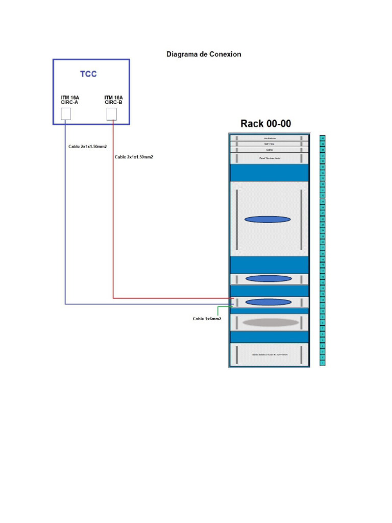 Diagrama Conexion Rack Telecomunicacion | PDF