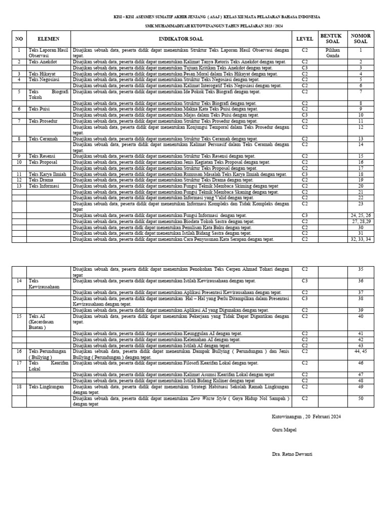 Kisi - Kisi Asaj Bahasa Indonesia 2024 | PDF | Komputer