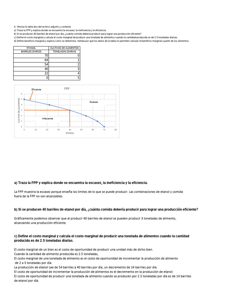 Tarea 2 Ej 4 | PDF | Costo marginal | Costo de oportunidad